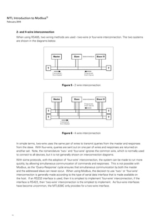 TSN_MTL838C_Modbus_Rev_1.pdf | Computer Networking | Computing