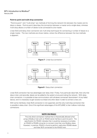 TSN_MTL838C_Modbus_Rev_1.pdf | Computer Networking | Computing