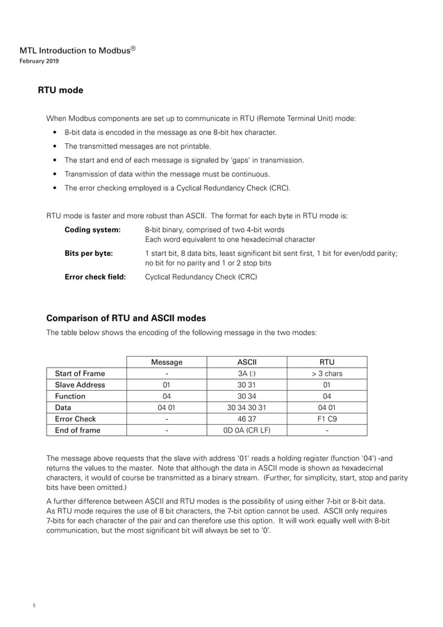 TSN_MTL838C_Modbus_Rev_1.pdf | Computer Networking | Computing