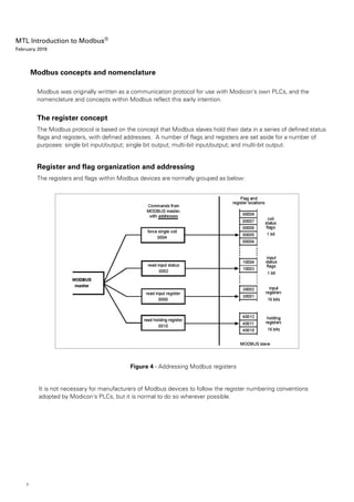 TSN_MTL838C_Modbus_Rev_1.pdf | Computer Networking | Computing