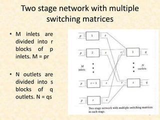 TWO STAGE NETWORKS | PPTX
