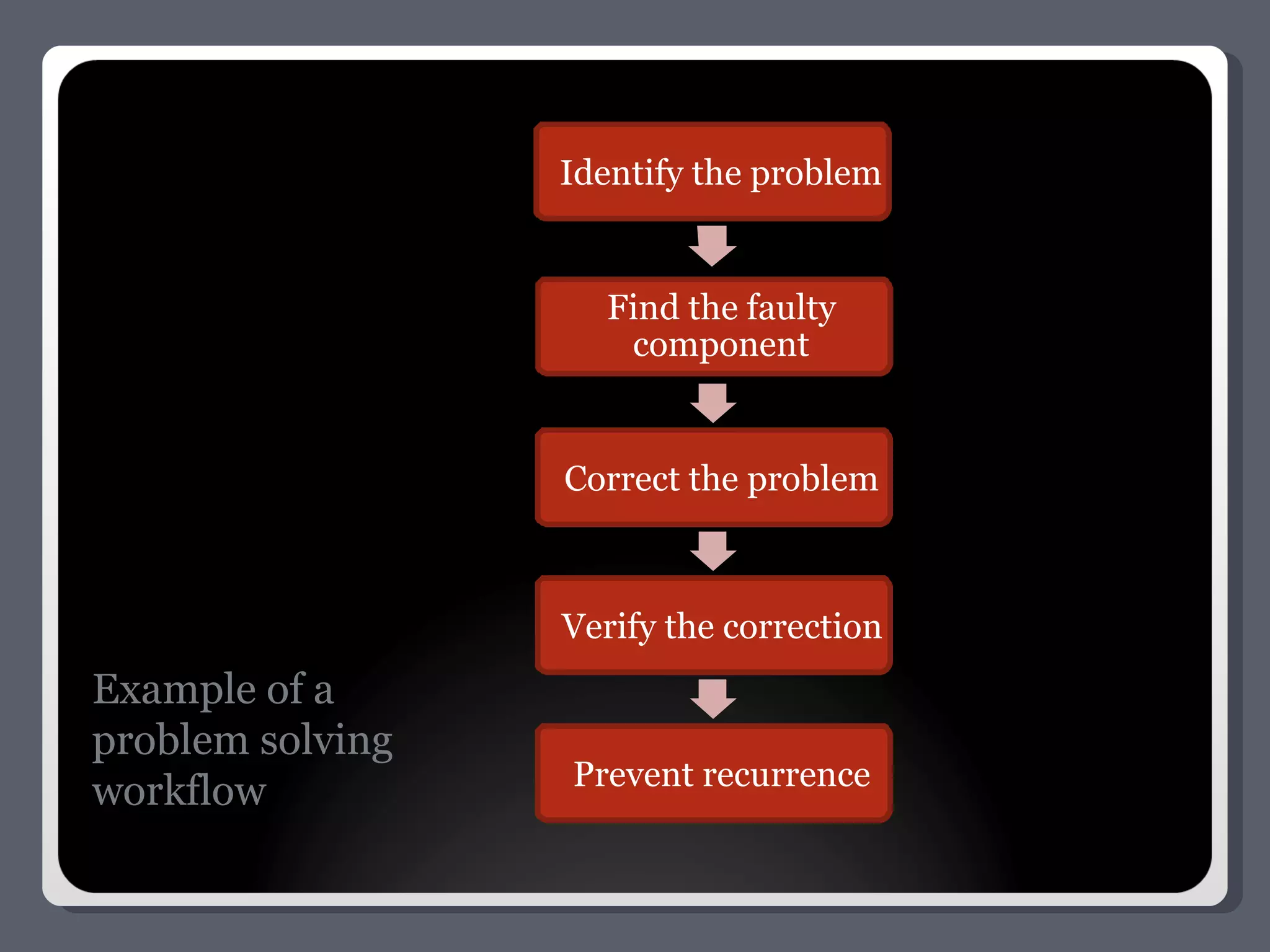 Troubleshooting | PPT