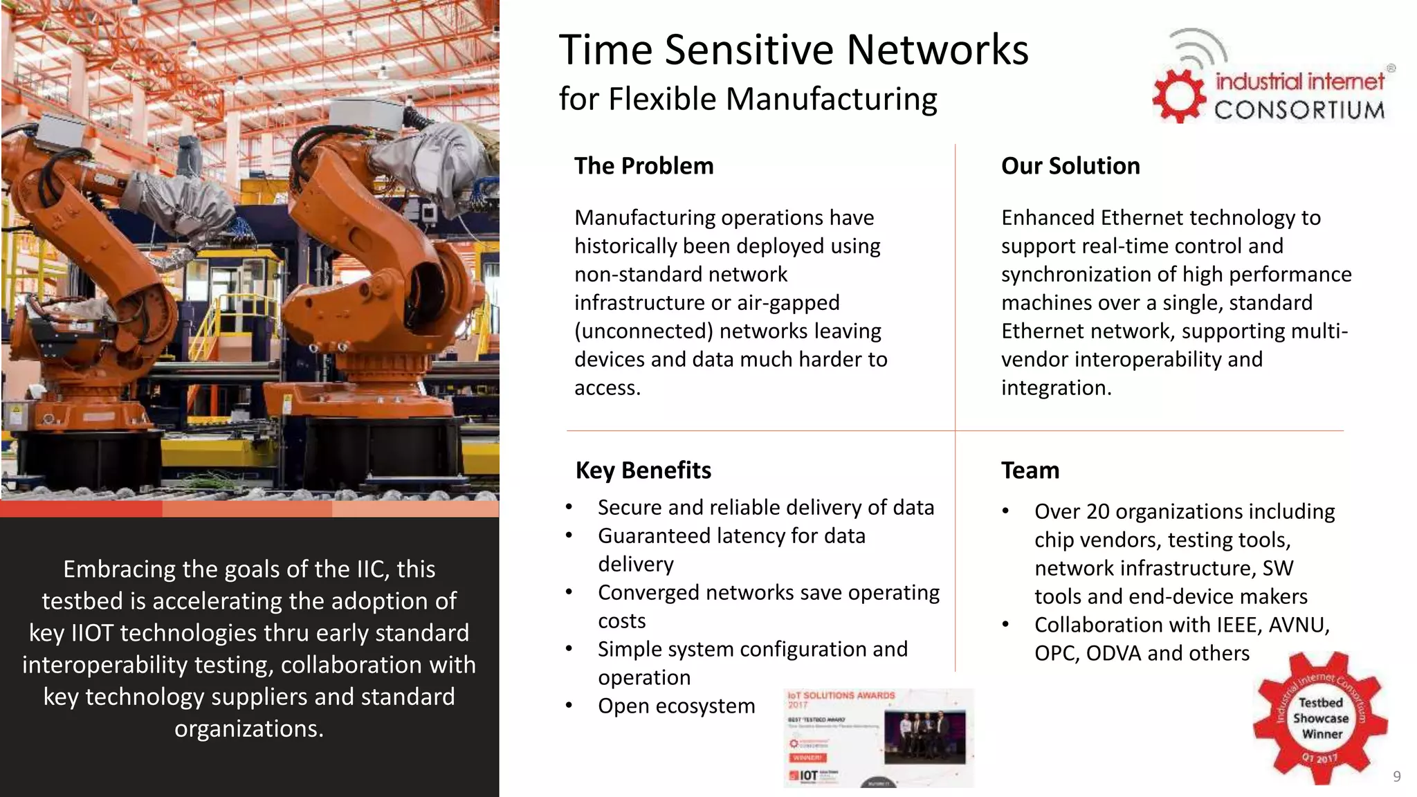 Time Sensitive Networking Testbed at a Glance | PPTX