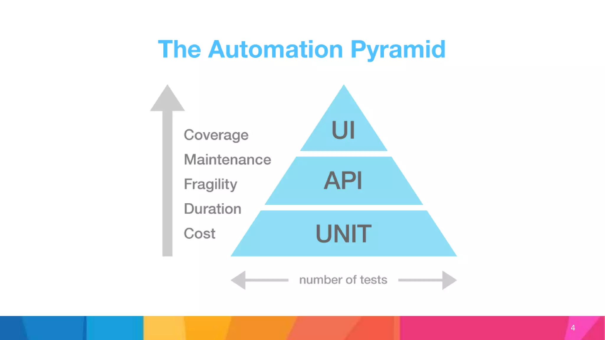 Unit test using NUnit in Visual Studio | PPT