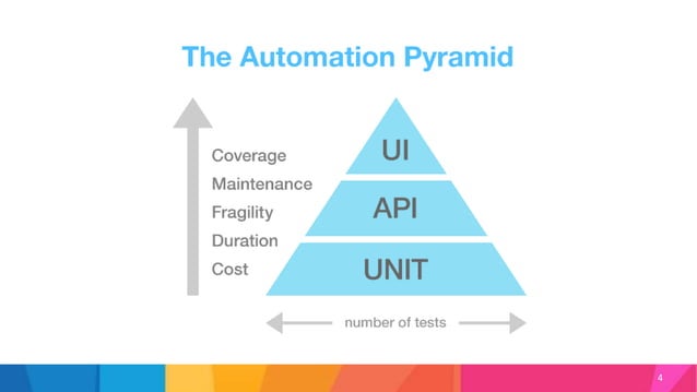 Unit test using NUnit in Visual Studio | PPT