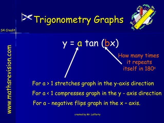 Tso math trig graphs | PPT