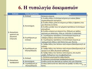 Τα βασικά χαρακτηριστικά του ηλεκτρονικού προσαρμοστικού τεστ του ΚΠΓ ...