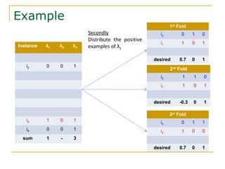 On the Stratification of Multi-Label Data | PPT