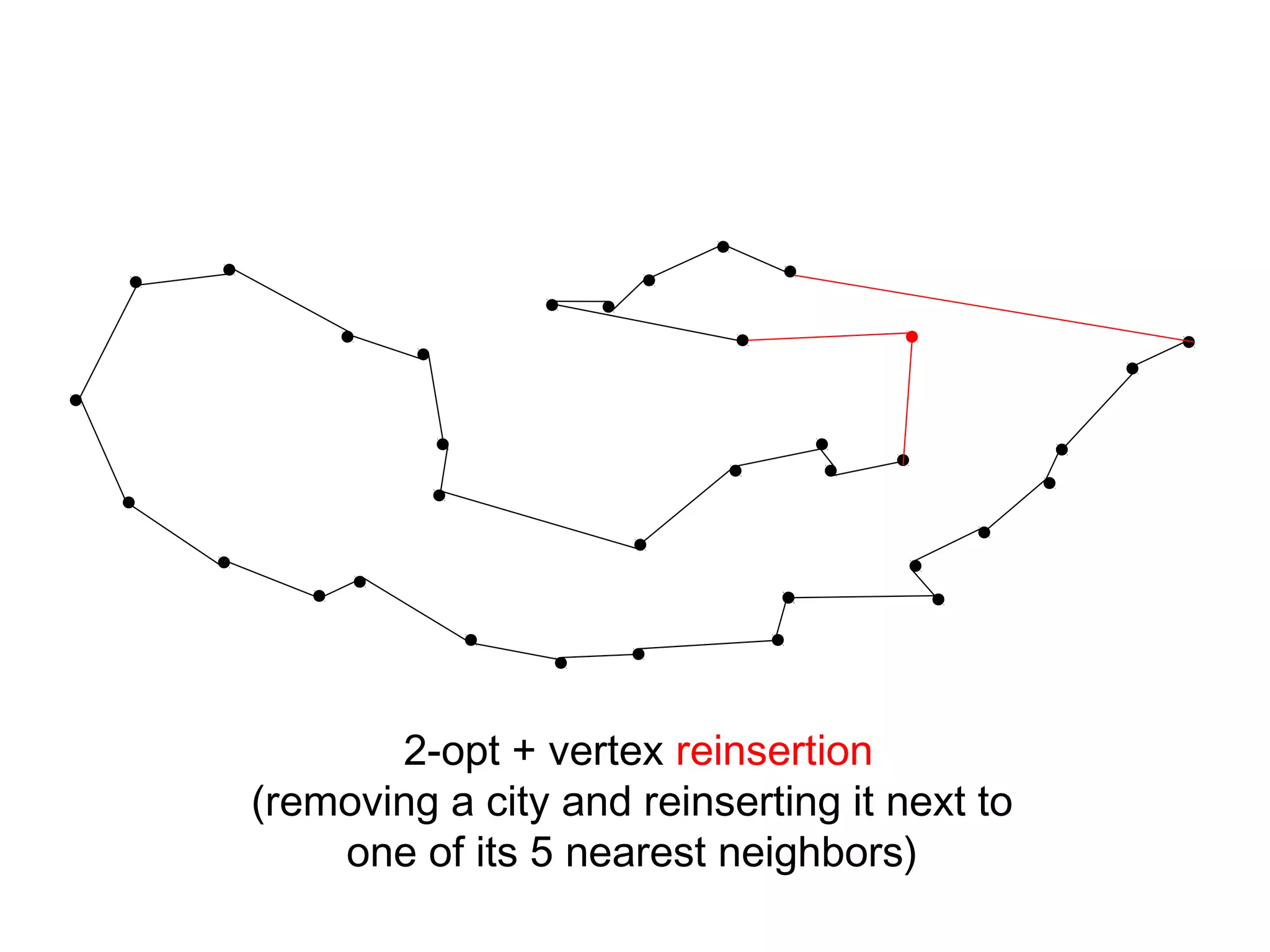 Helgaun's algorithm for the TSP | PPT
