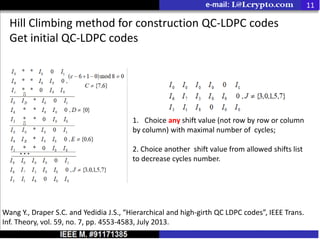 Tsp 2018 presentation Simulated Annealing Method for Construction of High-Girth QC-LDPC Codes by ...