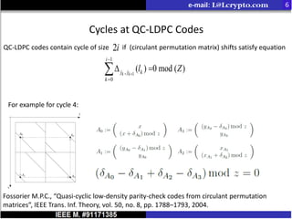 Tsp 2018 presentation Simulated Annealing Method for Construction of ...