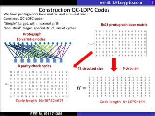 Tsp 2018 presentation Simulated Annealing Method for Construction of High-Girth QC-LDPC Codes by ...