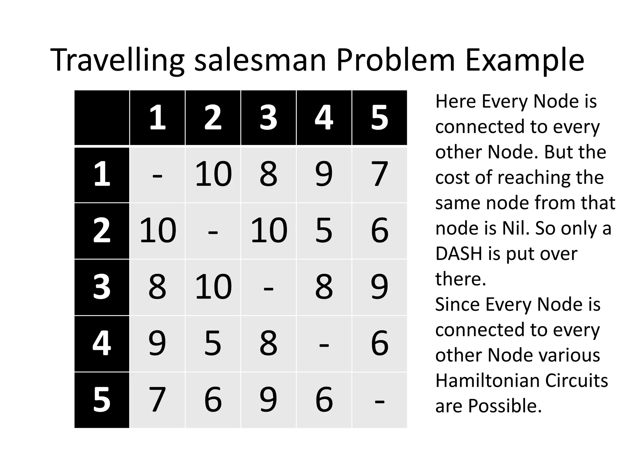 Tsp branch and-bound | PPTX