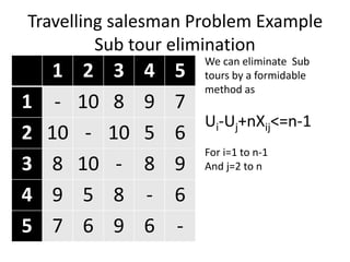 Tsp branch and-bound | PPTX