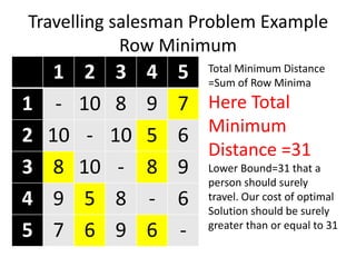 Tsp branch and-bound | PPTX