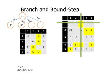 Tsp branch and-bound | PPTX | Cycling | Sports