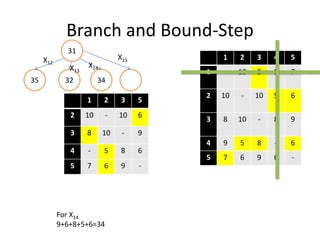 Tsp branch and-bound | PPTX | Cycling | Sports