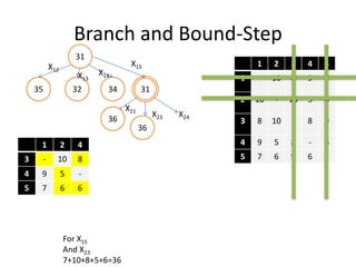 Tsp branch and-bound | PPTX