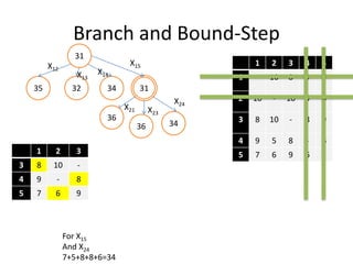 Tsp branch and-bound | PPTX