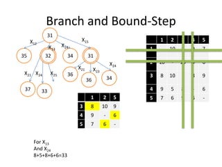 Tsp branch and-bound | PPTX