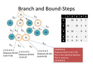 Tsp branch and-bound | PPTX