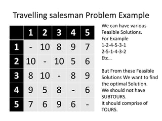Tsp branch and-bound | PPTX