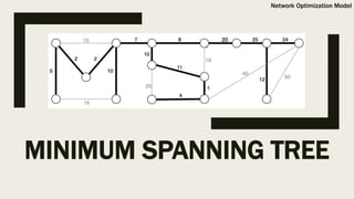 TSP-MIN.-SPANNING-TREE.pptx