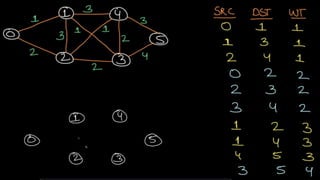 TSP-MIN.-SPANNING-TREE.pptx