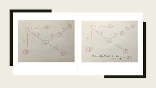 TSP-MIN.-SPANNING-TREE.pptx