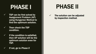 TSP-MIN.-SPANNING-TREE.pptx