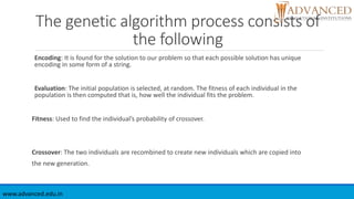 Travelling Salesman Problem | PPTX