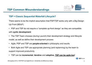 [Agile Portugal 2012] TSP/PSP and Agile-SCRUM: Similarities ...