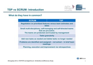 [Agile Portugal 2012] TSP/PSP and Agile-SCRUM: Similarities ...