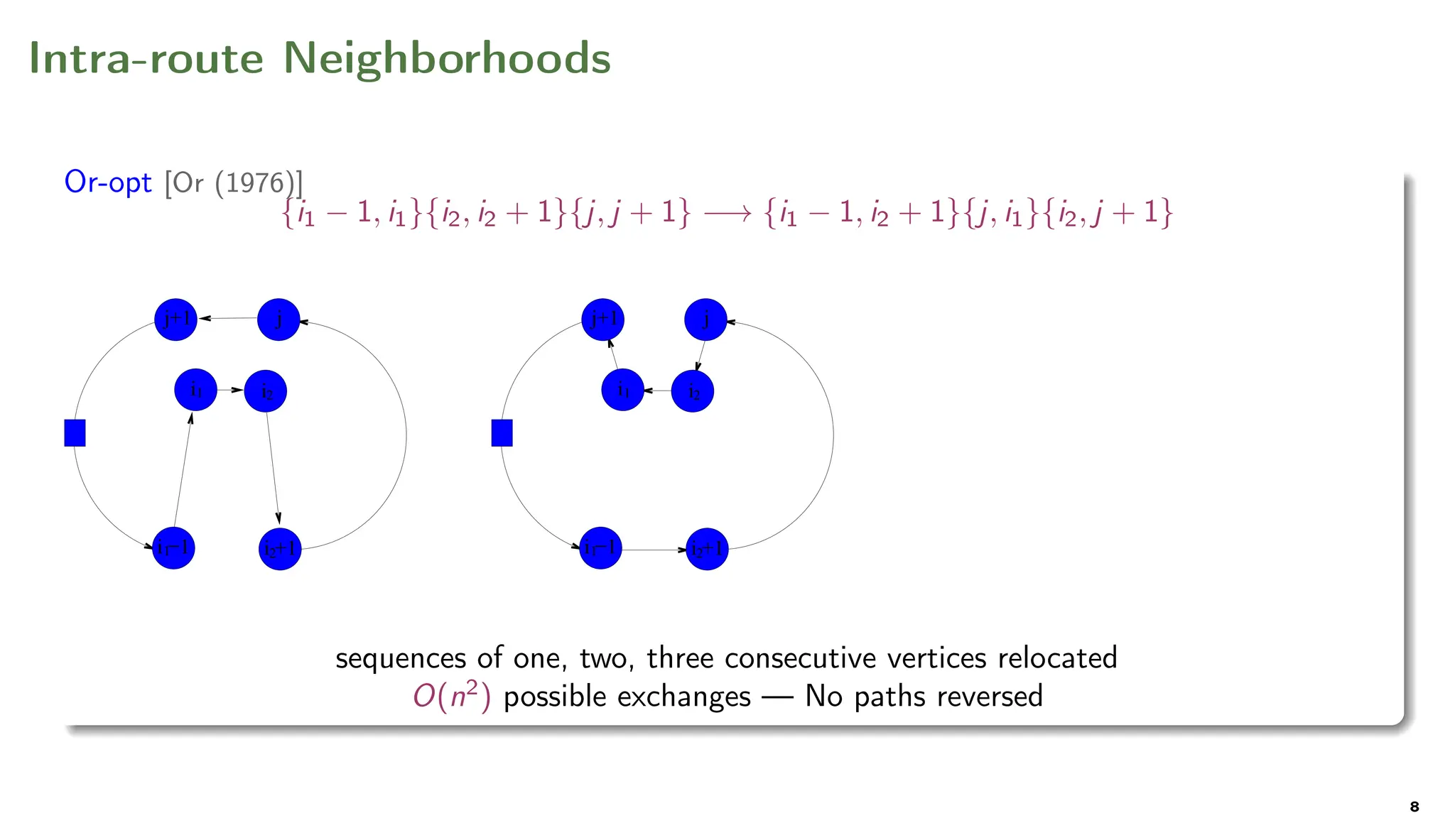 Introduction to the traveling salesperson problem | PPT