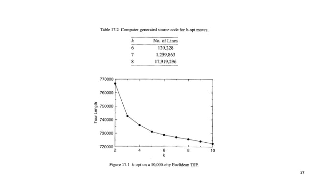 Introduction to the traveling salesperson problem | PPT