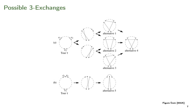 Introduction to the traveling salesperson problem | PPT