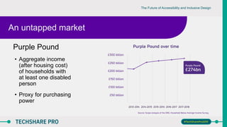 The Big Hack and Purple Pound - Scope | PPT