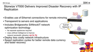 IBM Storwize V7000 | PPTX