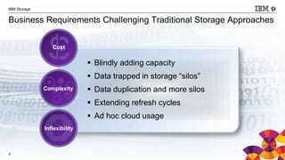 IBM Storwize V7000 | PPTX