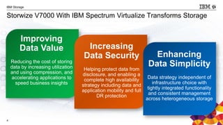IBM Storwize V7000 | PPTX