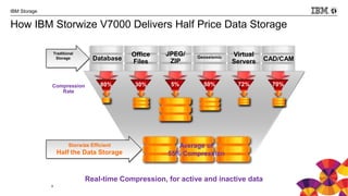IBM Storwize V7000 | PPTX