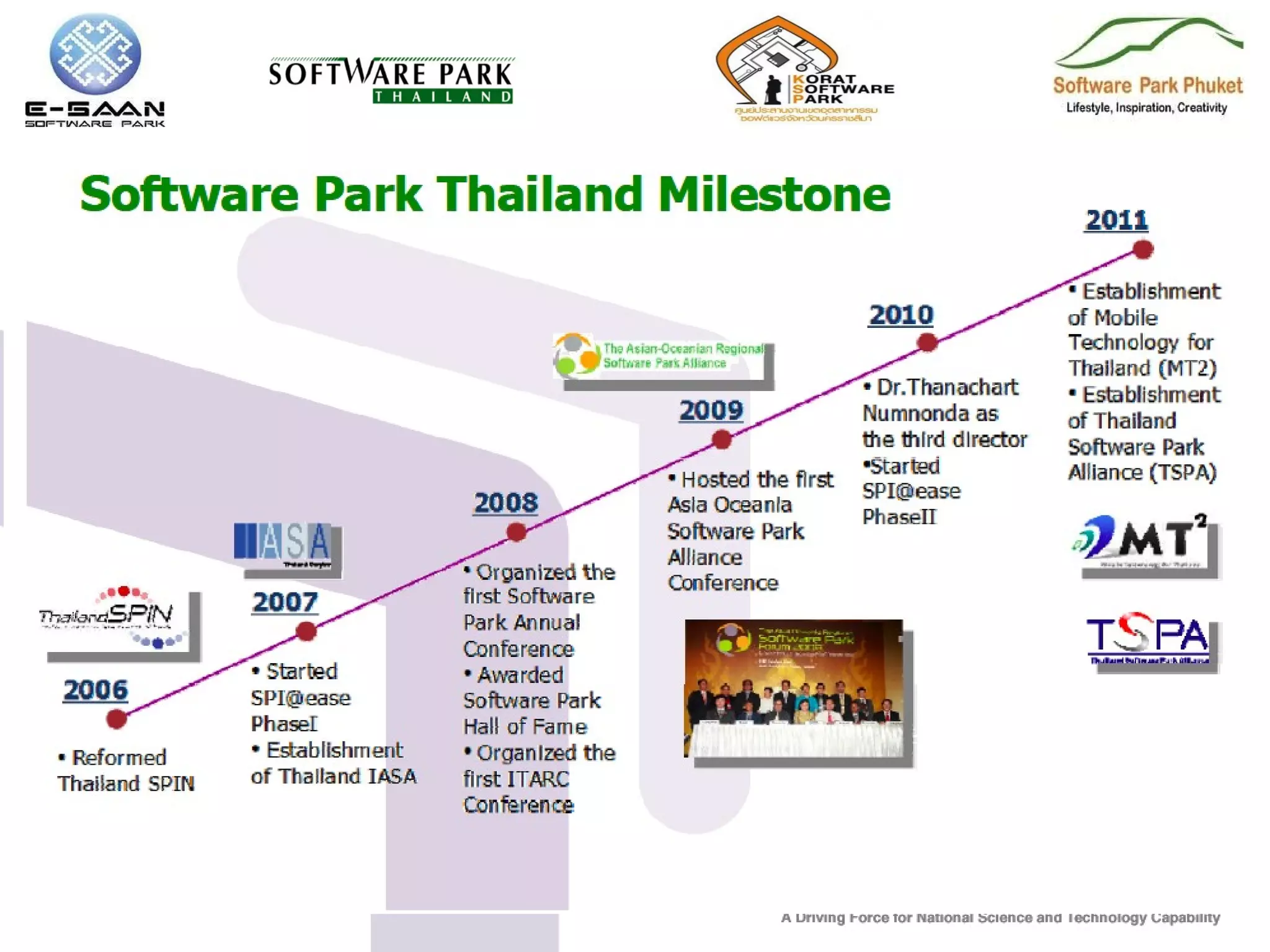 Thailand Software Park Alliance | PDF