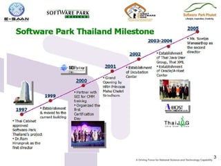 Thailand Software Park Alliance | PDF