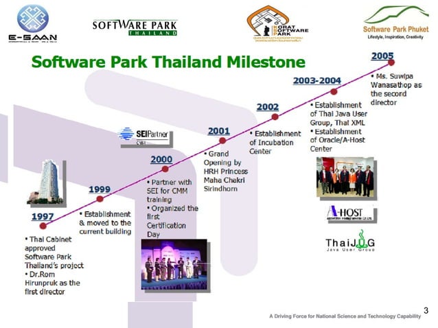 Thailand Software Park Alliance | PDF