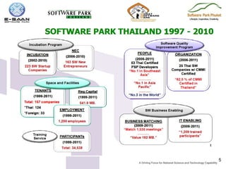 Thailand Software Park Alliance | PDF