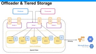 Serverless Event Streaming Applications as Functionson K8 | PDF