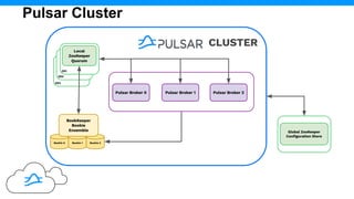 Serverless Event Streaming Applications as Functionson K8 | PPT