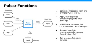 Serverless Event Streaming Applications as Functionson K8 | PPT