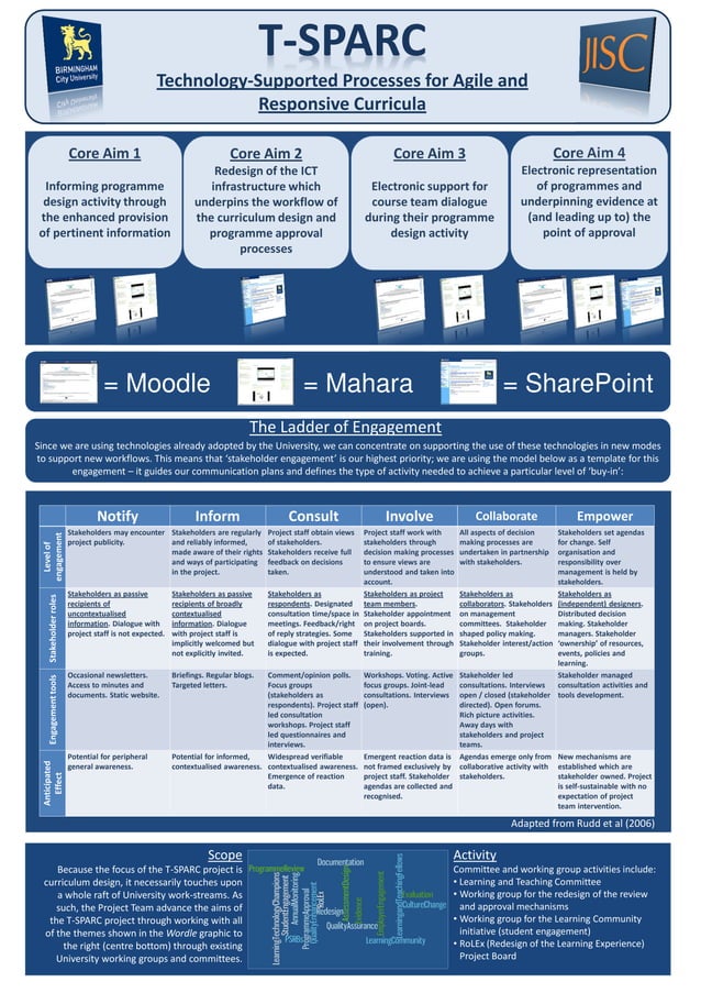T-SPARC poster | PDF