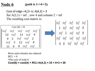 Tsp branch and bound | PPT